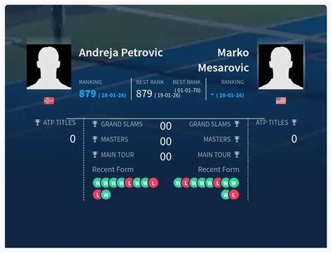 Andreja Petrovic Vs Marko Mesarovic H2h Stats And Prediction