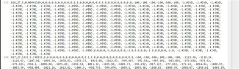 An Example Of Anomaly Found In The Dataset Download Scientific Diagram