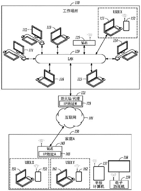 Data Processing System And Method Of Associating Internet Devices Based