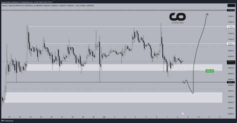 Will Bitcoin Trigger An Upward Movement July 8 Btc Analysis Coinotag