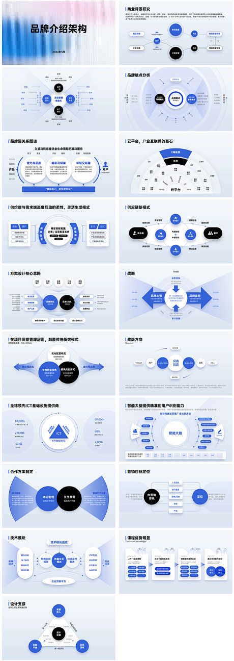 品牌介绍架构ppt 架构图 功能 结构 流程 逻辑 Ppt