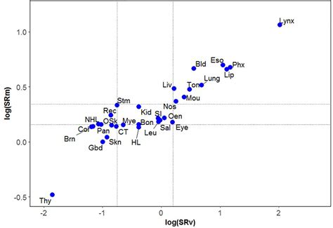Frontiers Editorial Sex Differences In Cancer Incidence Mortality