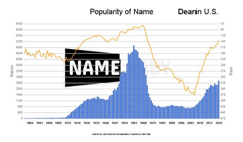 Dean Name Meaning And Popularity