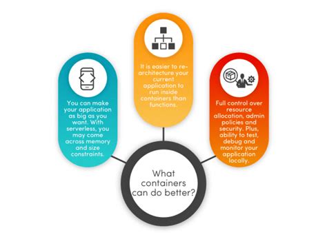 Serverless Vs Containers Which One To Choose In 2024