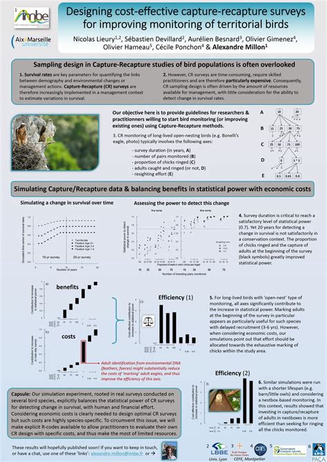Pdf Designing Cost Effective Capture Recapture Surveys For Improving
