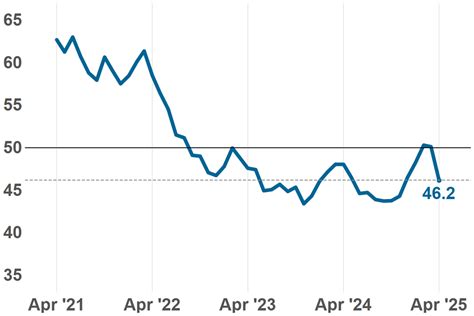 Gardner Intelligence Gardner Intelligence