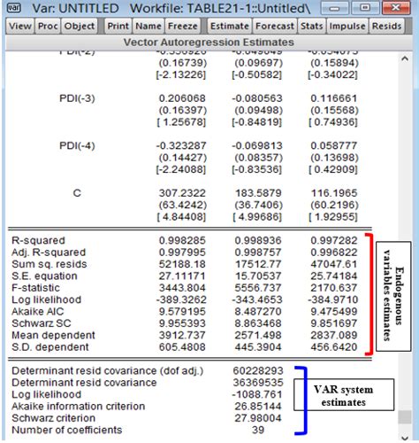 Cruncheconometrix Time Series Analysis Lecture 2 Choosing Optimal