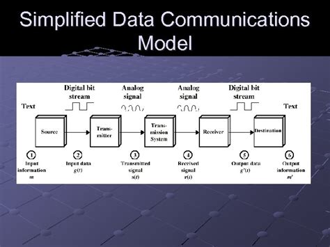Referensi A Communications Model Simplified Communications