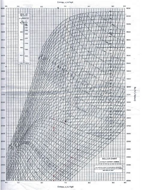 Diagrama De Mollier Pdf