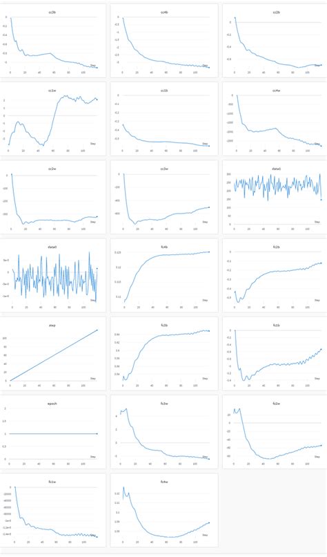 Function Mselossbackward Returned Nan Values In Its 0th Output Pytorch Forums