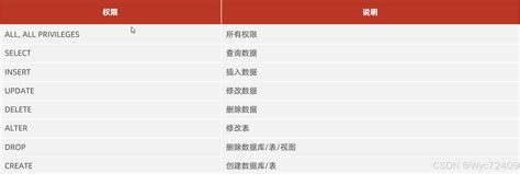 sql语言，数据库操作 sql语言数据库怎么取消id英文字母 csdn博客