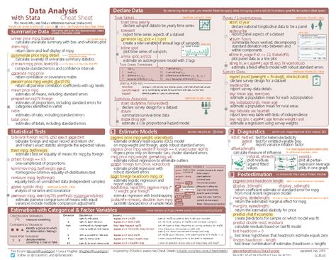 Stata Cheat Sheets Data Analysis And Programming Reference Guide