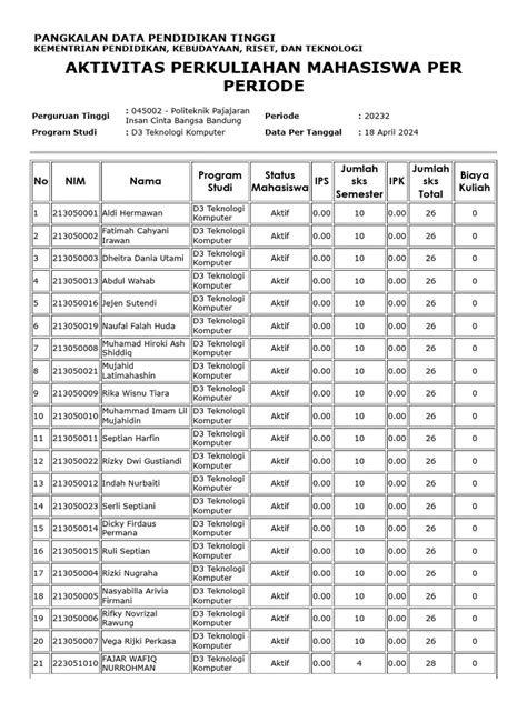 Aktivitas Mahasiswa D3 Teknologi Komputer Pdf Bisnis Komputer