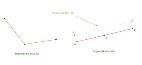 Il Segmento Punto Medio Segmenti Adiacenti E Consecutivi Weschool