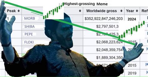 Its Morbin Time Join Morb Coin To Morb And Meme