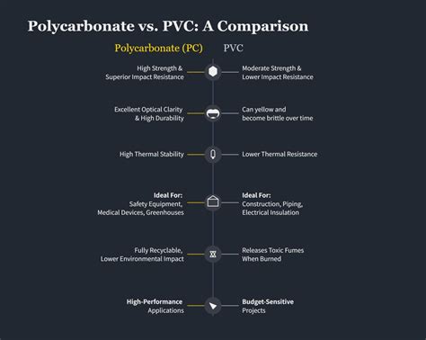 Polycarbonate Vs Pvc Comprehensive Comparison Guide Mfg Shop