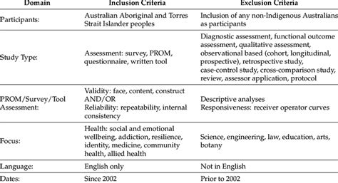 Selection Of Sources Of Evidence Download Scientific Diagram