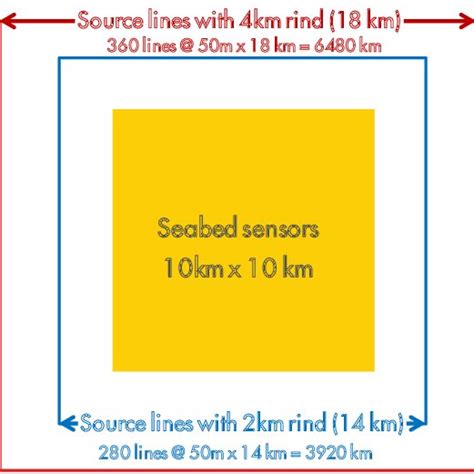 Pdf Fully Autonomous Marine Seismic Acquisition Systems For Reservoir Monitoring