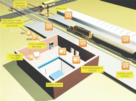 Bringing A Paradigm Shift In Communication Systems For Railways Trafficinfratech Magazine