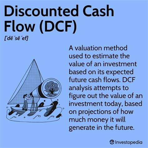 A Discounted Cash Flow Dcf Analysis Can Help If Youre Considering