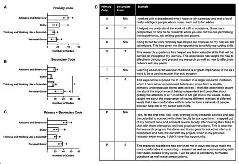 Directed Content Analysis Of Open Ended Responses Based On Download Scientific Diagram