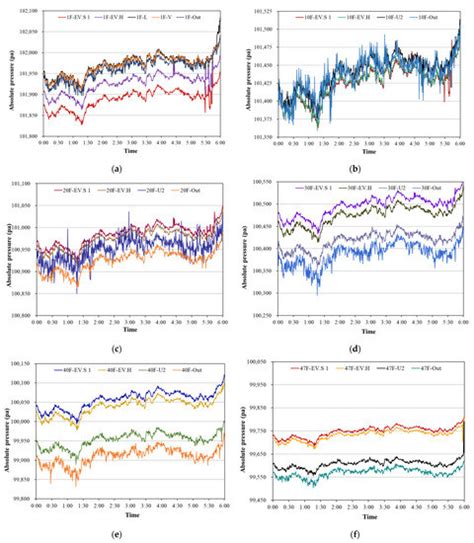 A Sensing Based Visualization Method For Representing Pressure