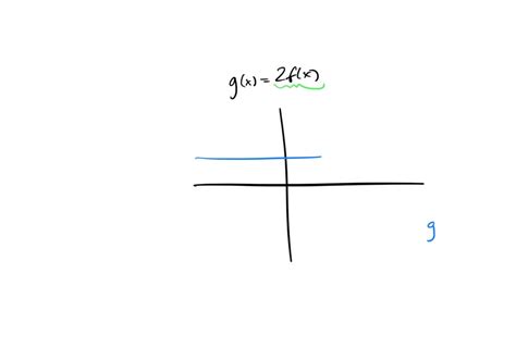 Solved The Graph Of Fx Is Shown Below As A Red Dashed Curve Drag The Movable Blue Points To