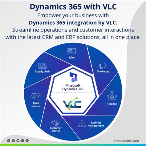 Dynamics365 Businessintegration Vlc Streamlinedoperations Vlc Solutions
