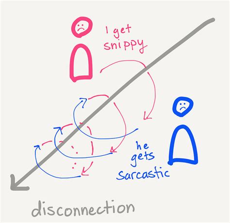 Growth Loops Circular Causality Is Real Jessitron