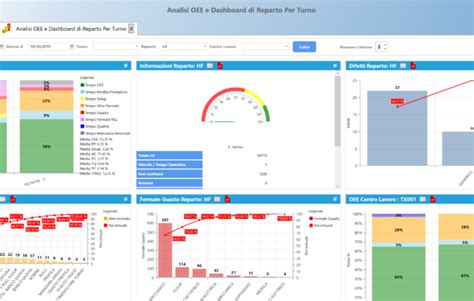 Performance Analysis Factory Cockpit And Kpi Mes Tfabrica