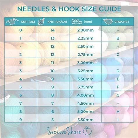 Knitting Needle And Crochet Hook Size Conversion Charts Crochet