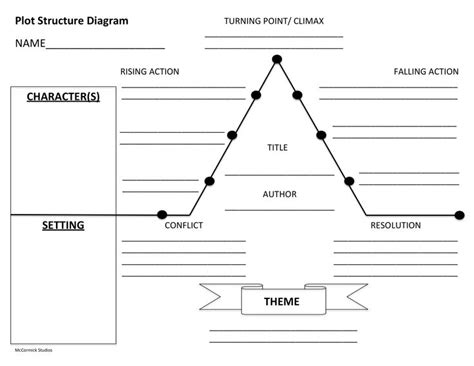Plot Structurediagram Plot Diagram Plot Structure Fun Education