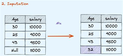 Drop Columns With Missing Values R Design Talk