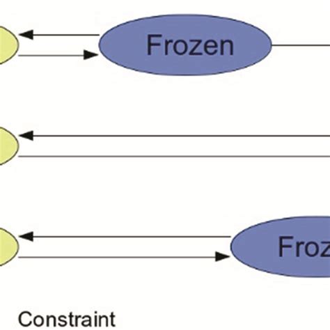 Proposed Simple Model For The Lifecycle Of The Ppr Structure