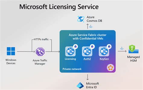 5 Best Server Chassis To Buy 2025 Guide