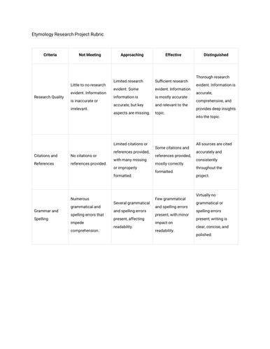 Entymology Research Project Complete Teaching Resources