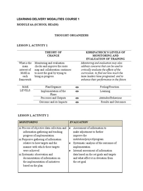 Learning Delivery Modalities Course 1 Module 6a Pdf Monitoring And