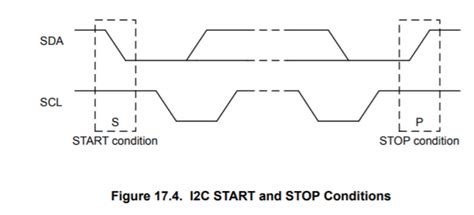 Embedded How To Recognise I2c Patterns From The Scope Electrical
