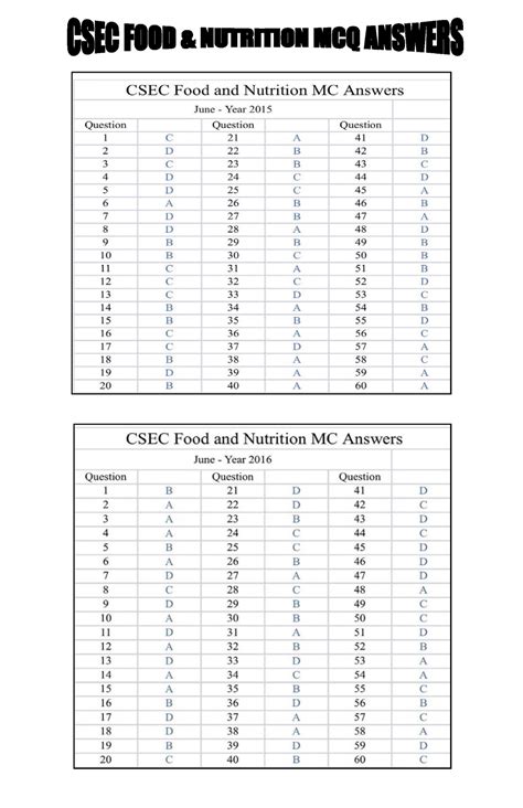 CSEC Foods MCQ Answers Csec Past Papers For The Years Relating To Food Nutrition And Health