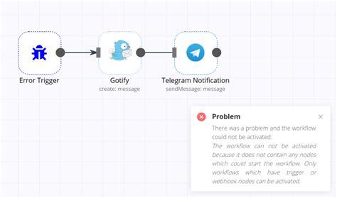 Error Trigger Node Bug Couldn T Activate The Workflow Questions N N Community