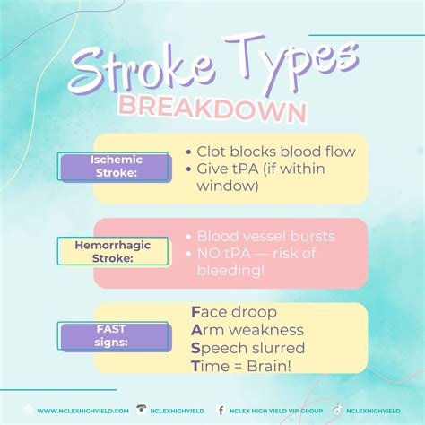 Nclex Dont Mix These Up On Nclex 🧠 Ischemic Blockage → Tpa Eligible 🧠 Hemorrhagic Bleed