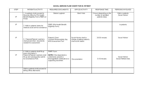Social Service Flow Chart For In Social Service Flow Chart For In Patient Step Patients