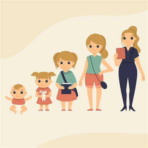 Stages Of Growth And Development From Infancy 18yrs