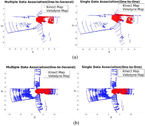 Figure 6 From A Multilevel Fusion System For Multirobot 3 D Mapping