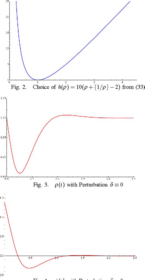 Figure From Input To State Stability For Curve Tracking Control A Constructive Approach
