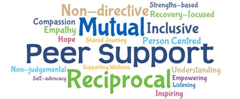 What Is Peer Support Aneurin Bevan University Health Board