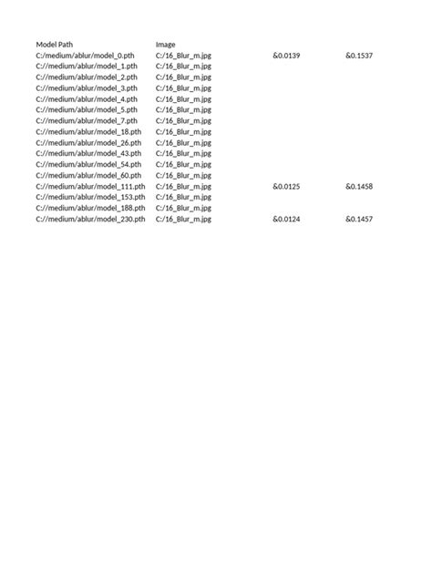 Testing Medium Pdf Display Technology Technology And Engineering
