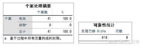 科研必学技能！！ Spss数据分析系列 信效度分析 详细步骤教你掌握！！ 知乎