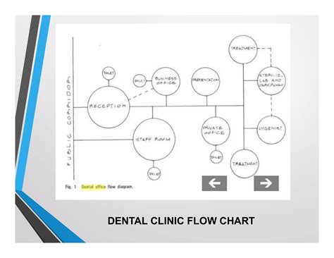 Dental Clinic Litrature Study Pdf