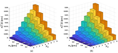 Energies Free Full Text Performance Of The Stator Winding Fault